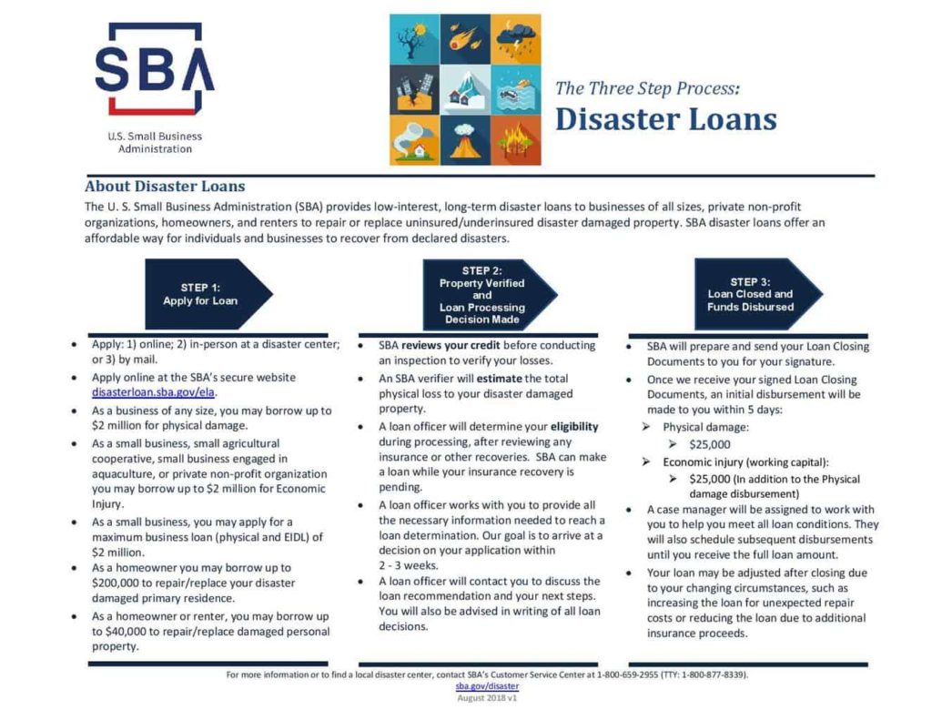 NM Secures SBA Disaster Loan Assistance for Businesses Affected by ...