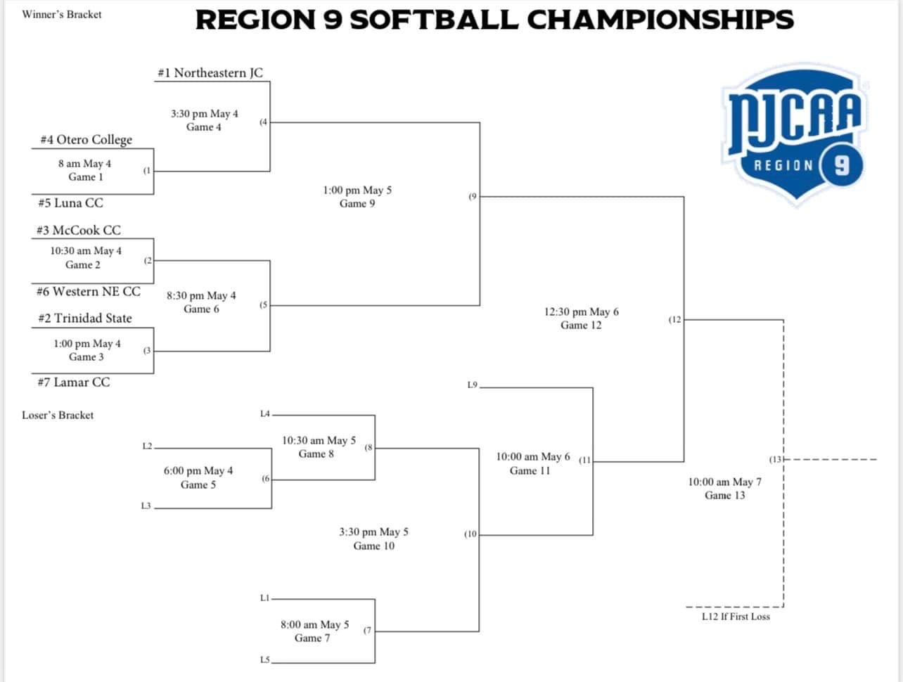 Lady Rough Riders Playing Their Best As Postseason Tournament Near ...